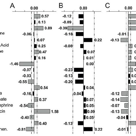 A Simple Machine Language Program Download Scientific Diagram