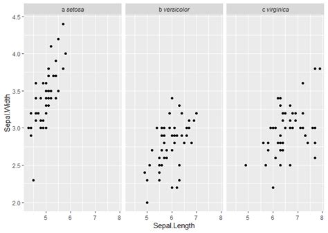 R Ggplot2 Facet Labels Second Line Is Not Displayed Stack Overflow