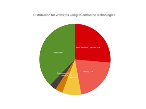 Migrate Zen Cart To Magento 2 And Sync Data Between Them