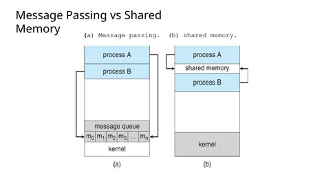 Dc Unit 1 Cs 3551 Distributed Computingpptx Dc Unit 1 Cs 3551 Distributed Computingpptx