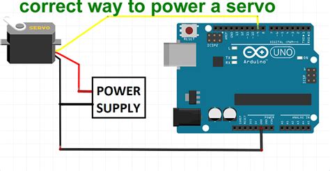 Question About Power Supply In Arduino General Electronics Arduino Forum