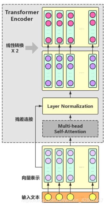 pytorch函数adaptivemaxpool2d nn adaptivemaxpool2d csdn博客