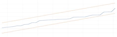 The Cumulative Sum Of Squares Recursive Plot Source Author`s