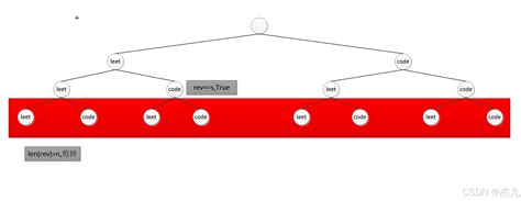 【算法题】139 单词拆分 力扣 leetcode 力扣139 单词拆分 csdn博客