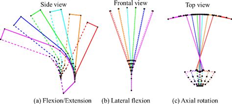 Figure 1 From Kinematic Compatible Design And Analysis Of A Back