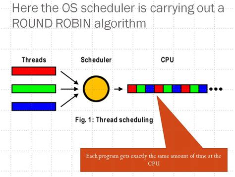 Operating System Task Scheduling Algorithms What You Need To Know