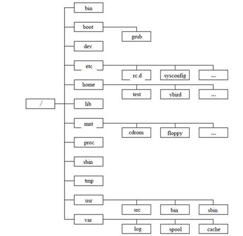 详解linux系统下proc文件夹目录内容介绍【转】liunx 哪个文件记录磁盘 Csdn博客 详解linux系统下proc文件夹目录内容介绍【转】liunx 哪个文件记录磁盘 Csdn博客