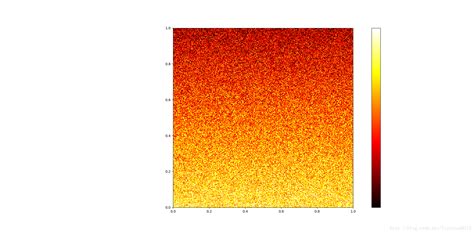 Python热力图绘制 Csdn博客 Python热力图绘制 Csdn博客