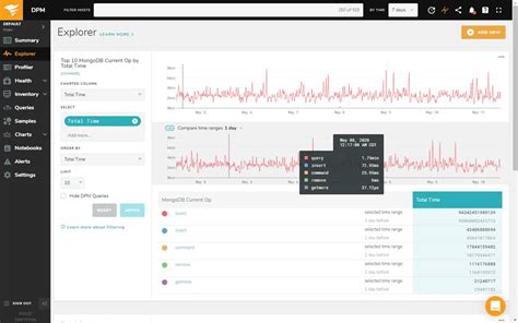 10 Best Mongodb Monitoring Tools In 2023 Comparison