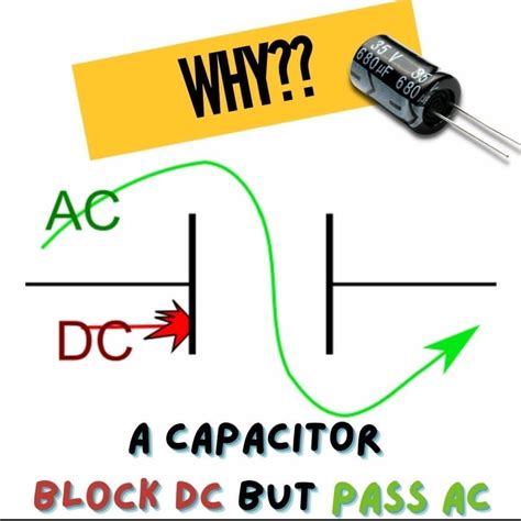 Why Does Capacitor Block DC And Allow AC Know All About Capacitor Allaboutelectrical