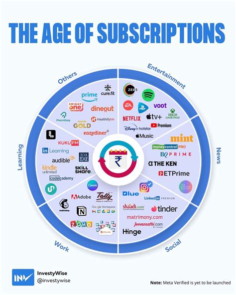 rakesh panda posted on linkedin