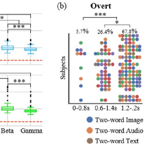 hyperparameter optimization for overt and imagined speech tasks a
