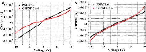 Surface Functionalized Polyaniline Nanofiberschitosan 41 Off