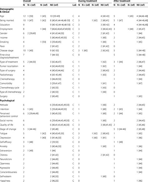 Determinants Of Exercise Adherence Download Table
