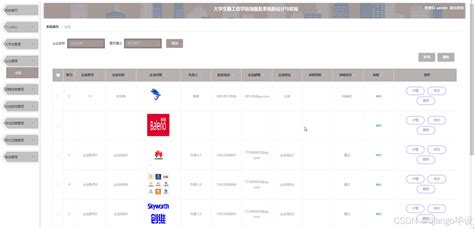 计算机毕业设计django vue大学生勤工俭学咨询服务系统的设计与实现【开题 论文 程序】 基于webdjango的高校学生勤工俭学管理系统设计与实现 csdn博客
