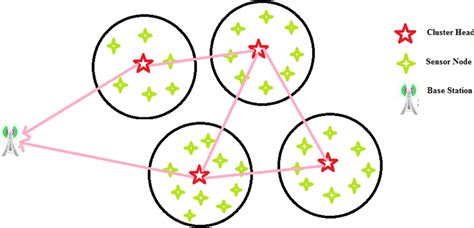 Network Model Of Proposed Work Download Scientific Diagram
