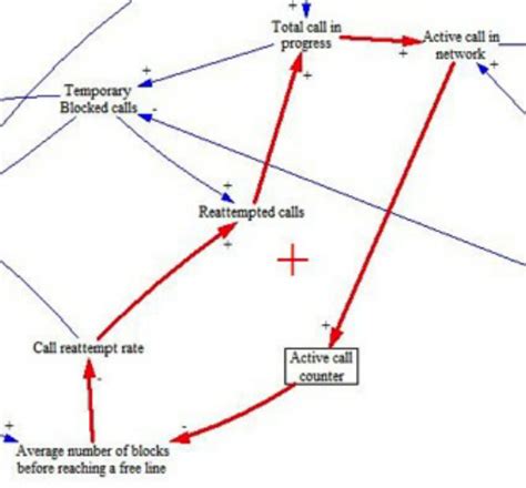 Loop 4 Evidence From The Tlc Cld Download Scientific Diagram