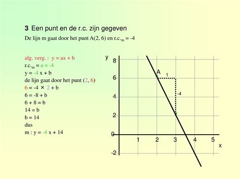 De Grafiek Van Een Lineair Verband Is ALTIJD Een Rechte Lijn Ppt