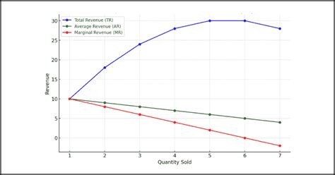 Concepts Of Revenue Ahsec Class 11 Economics Notes