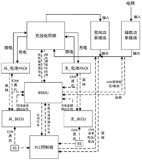 Battery Cycle Tester And Testing Method Thereof Eureka Patsnap
