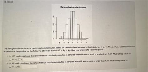 Solved Randomization Distribution The Histogram Above Shows