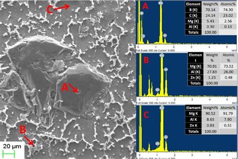 depicts elemental eds analysis of some selected points on the sem