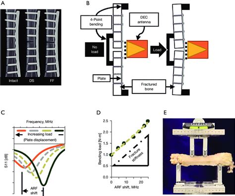Direct Electromagnetic Coupling Dec Fracture Stiffness Prediction Download Scientific Diagram