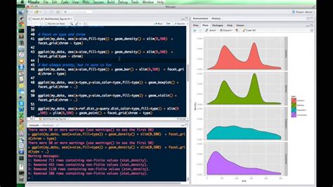 Plotting In R For Biologists Lesson 7 Multifaceted And Inset Figures Youtube
