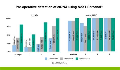 Christopher Nelson Posted On Linkedin