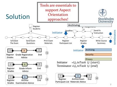 Enhancing Aspect Oriented Business Process Modeling With Declarative
