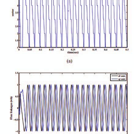 PDF Simulation Of Direct Torque Control Of Induction Motor Using Simulink Simplorer And