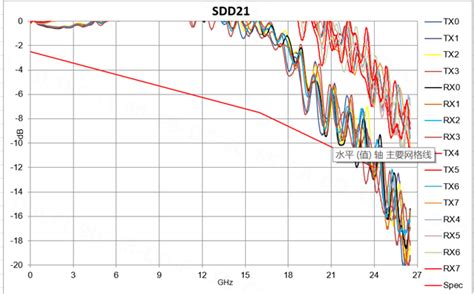 DS PR Test Failed Issue Interface Forum Interface TI E E Support Forums