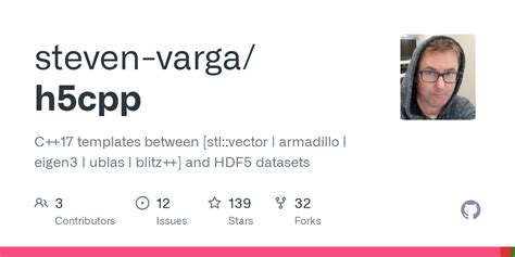 GitHub Steven Varga H Cpp C Templates Between Stl Vector Armadillo Eigen Ublas