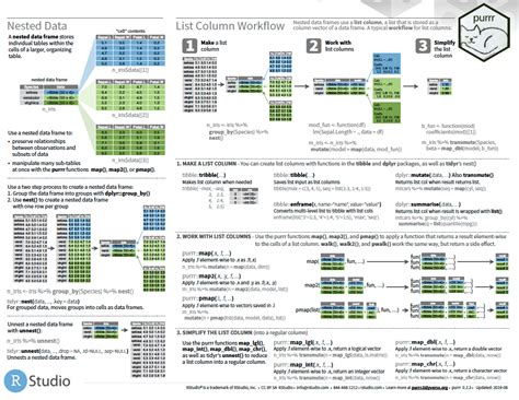 Cheat Sheets R Bloggers