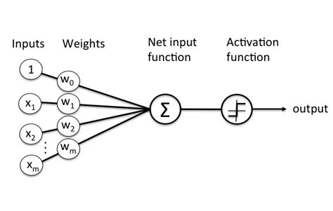 GitHub Razzzesh Implementation Of Perceptron Algorithm For XNOR Logic Gate