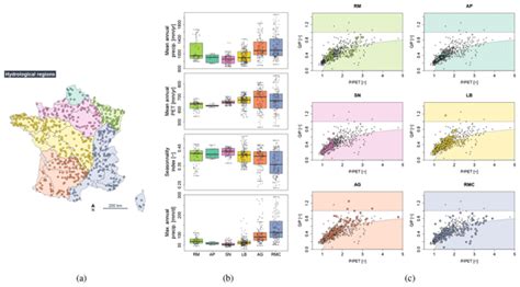 Essd Peer Review Camels Fr Dataset A Large Sample Hydroclimatic Dataset For France To