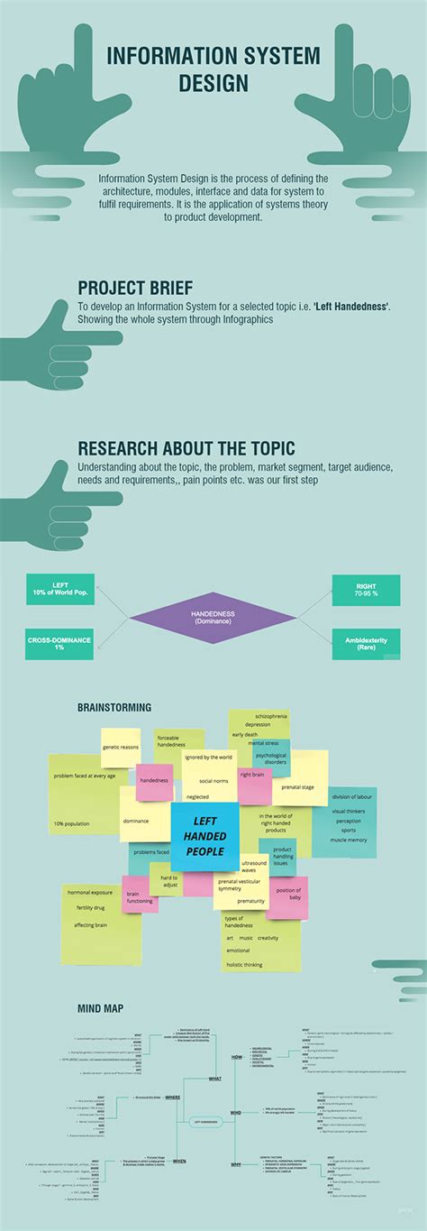 Information System Design On Behance