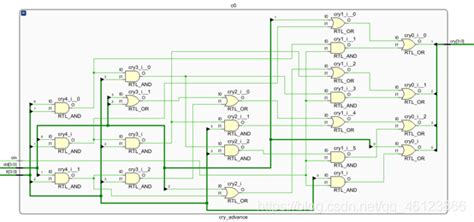 32位超前进位加法器 Csdn博客 32位超前进位加法器 Csdn博客