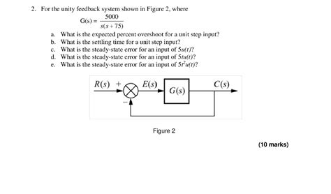 solved 2 for the unity feedback system shown in figure 2