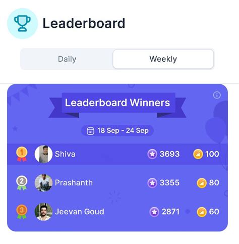 small achievement putta shiva kumar