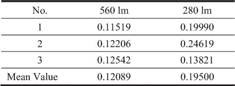 Table 1 From Drogue Recognition And Location For Uav Autonomous Aerial Refueling Based On Camera