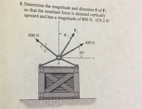 Solved Determine The Magnitude And Direction Theta Of F 1 So