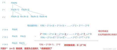 Note1 算法的时间复杂度和空间复杂度 Csdn博客