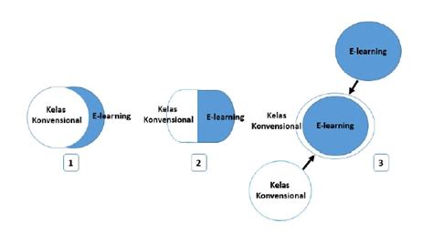 Model Model E Learning ~ Mejomoco