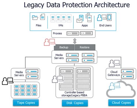 Hyperscale Reference Architecture Overview