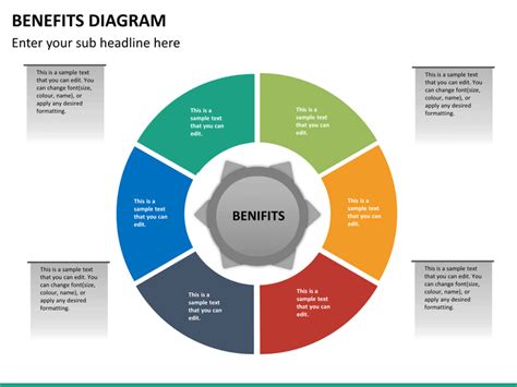 Key Benefits Powerpoint Templates Business Powerpoint Vrogue Co