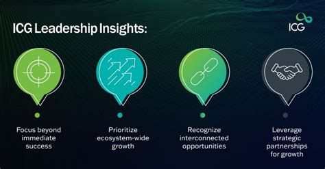 Innovation Consulting Group Icg On Linkedin Leadership Innovationconsultinggroup