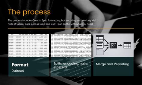 split encode and combine excel or any tabular data by david ochoa fiverr
