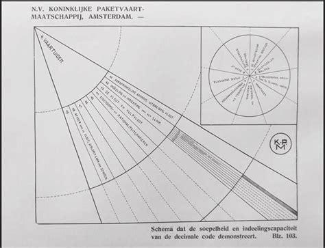 Demonstration Of The Use Of The Decimal Code In The Administration Of Download Scientific