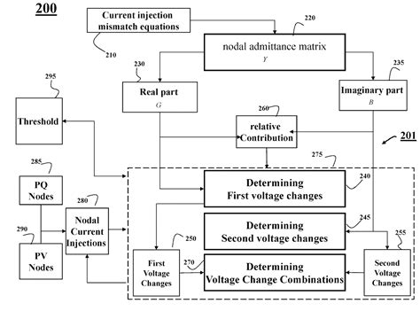 Matlab Code For Load Flow Analysis Of Three Phase Unbalanced System Backward Forward Sweep
